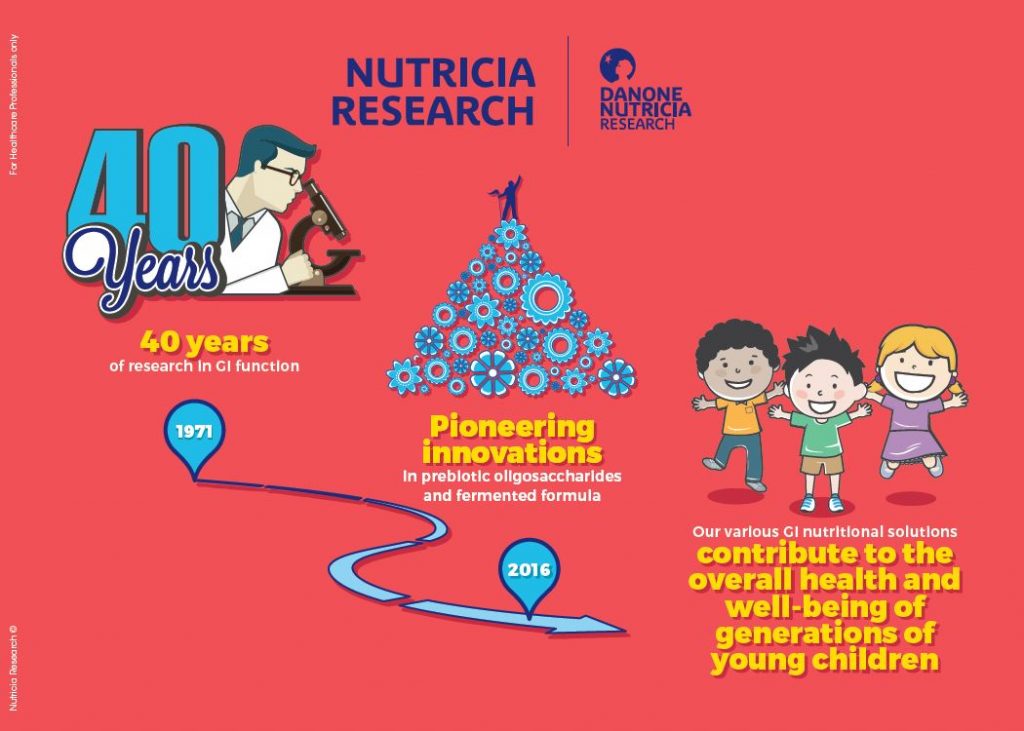 The Impact Of Early Life Nutrition On Gut Health Danone Research