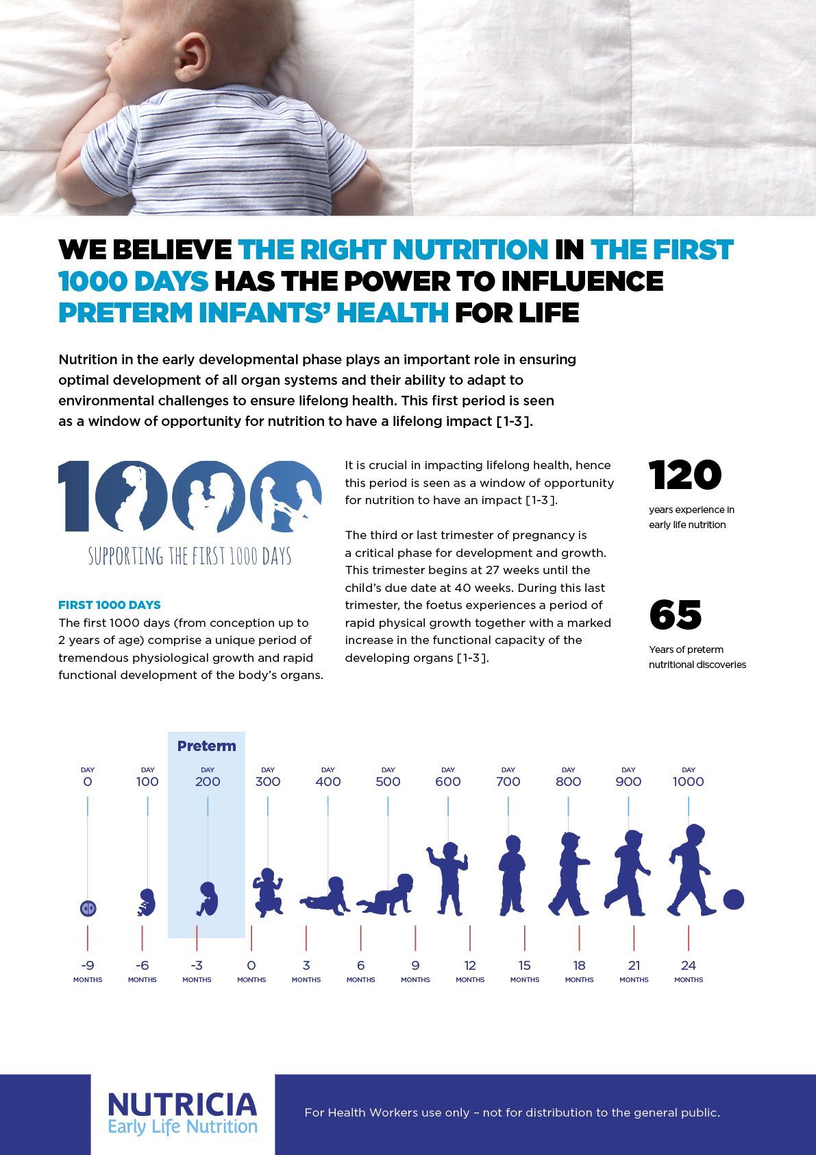 The Right Nutrition In The First 1000 Days Has The Power To Influence
